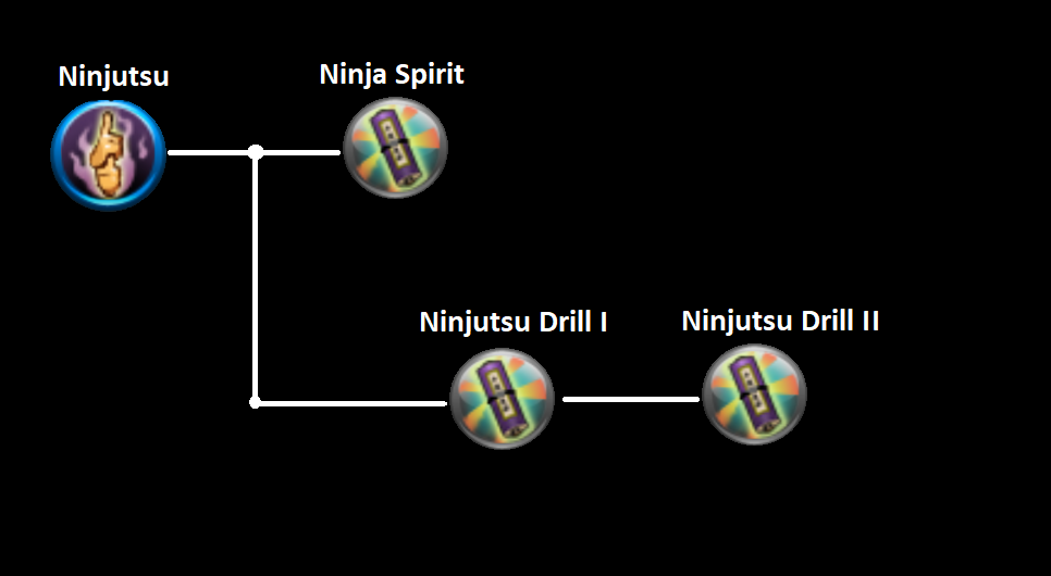 Toram Online Lexicon: Ninja Skill Tree