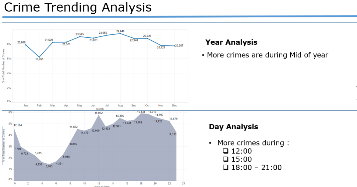 ANYTHING AND EVERYTHING ABOUT DATA SCIENCE: Case Study : CHICAGO CRIME ...