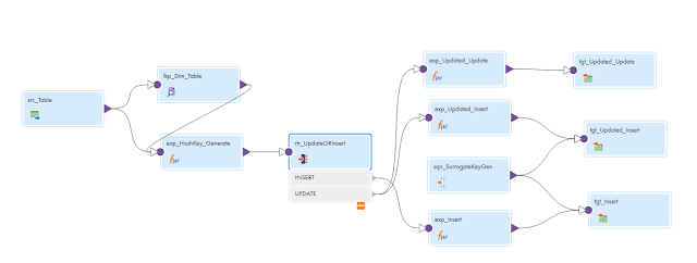 IICS Tutorial: SCD Type 2 Implementation in Informatica Intelligent ...