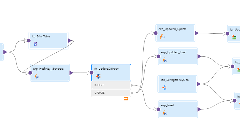 IICS Tutorial: SCD Type 2 Implementation in Informatica Intelligent ...