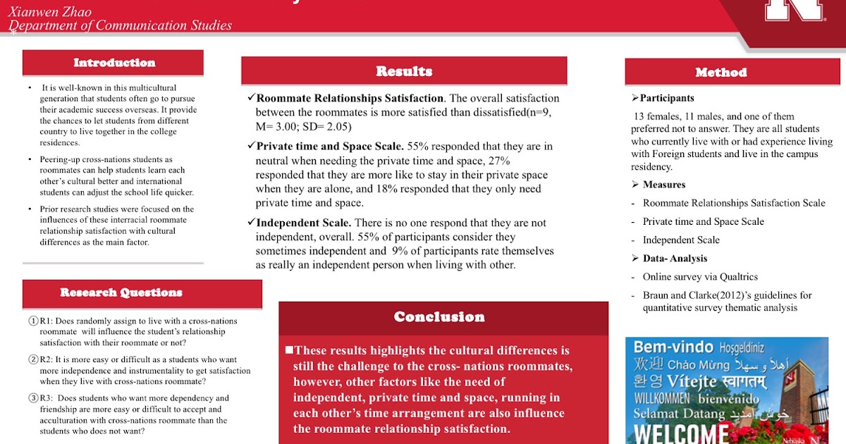 COMM 495 Virtual Poster Presentations