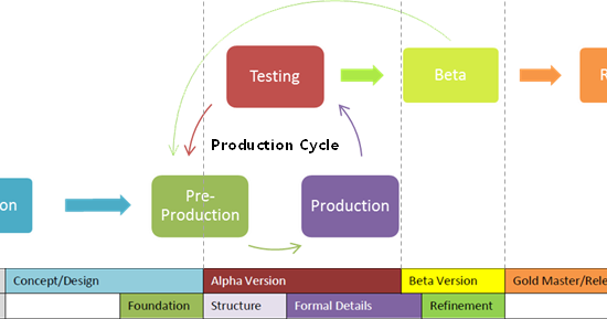 KIRIZQI_JR: tahapan dari Game Development Life Cycle (GDLC)