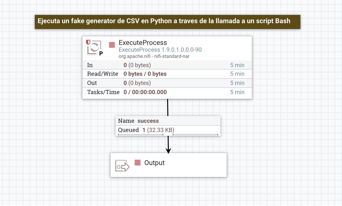 Sobre NiFi: ¿Cómo crear un CSV de prueba y usarlo con NiFi?