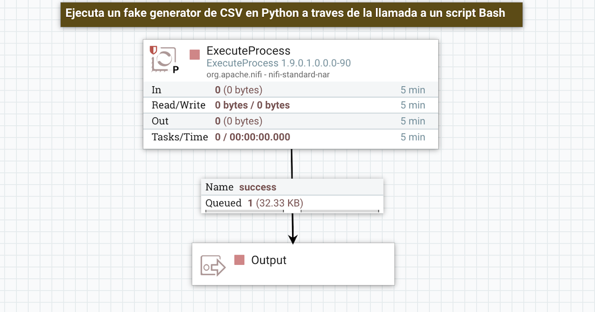 Sobre NiFi: ¿Cómo crear un CSV de prueba y usarlo con NiFi?