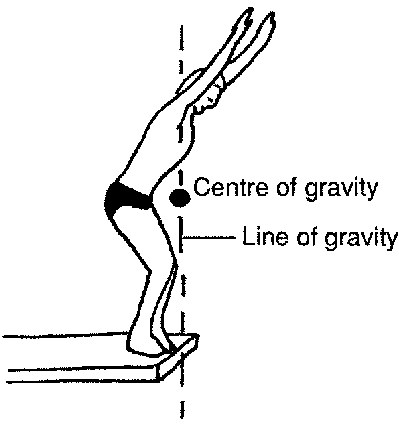 The Ice Doesn't Care: Center of Mass is the Center of Everything