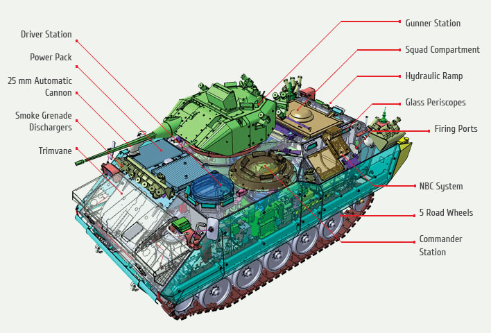 Malaysian Support The Troops: ACV 300 Adnan Upgrade proposal