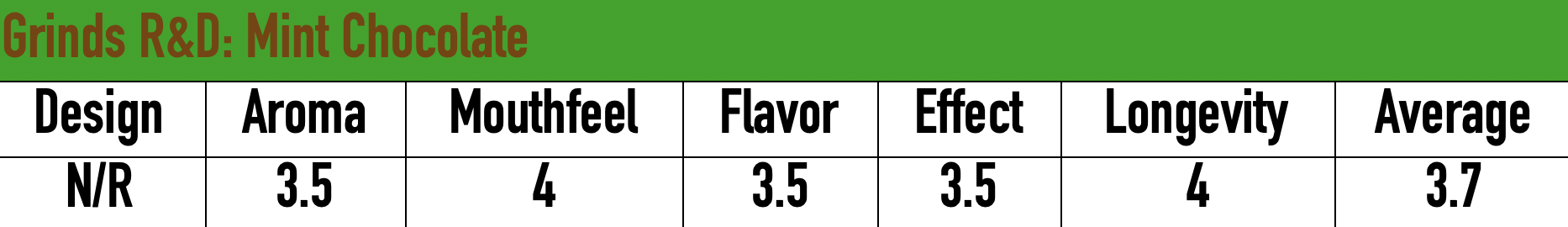 Grinds Mint Chocolate (Coffee Pouches/2021 Edition) - Review. 26 ...