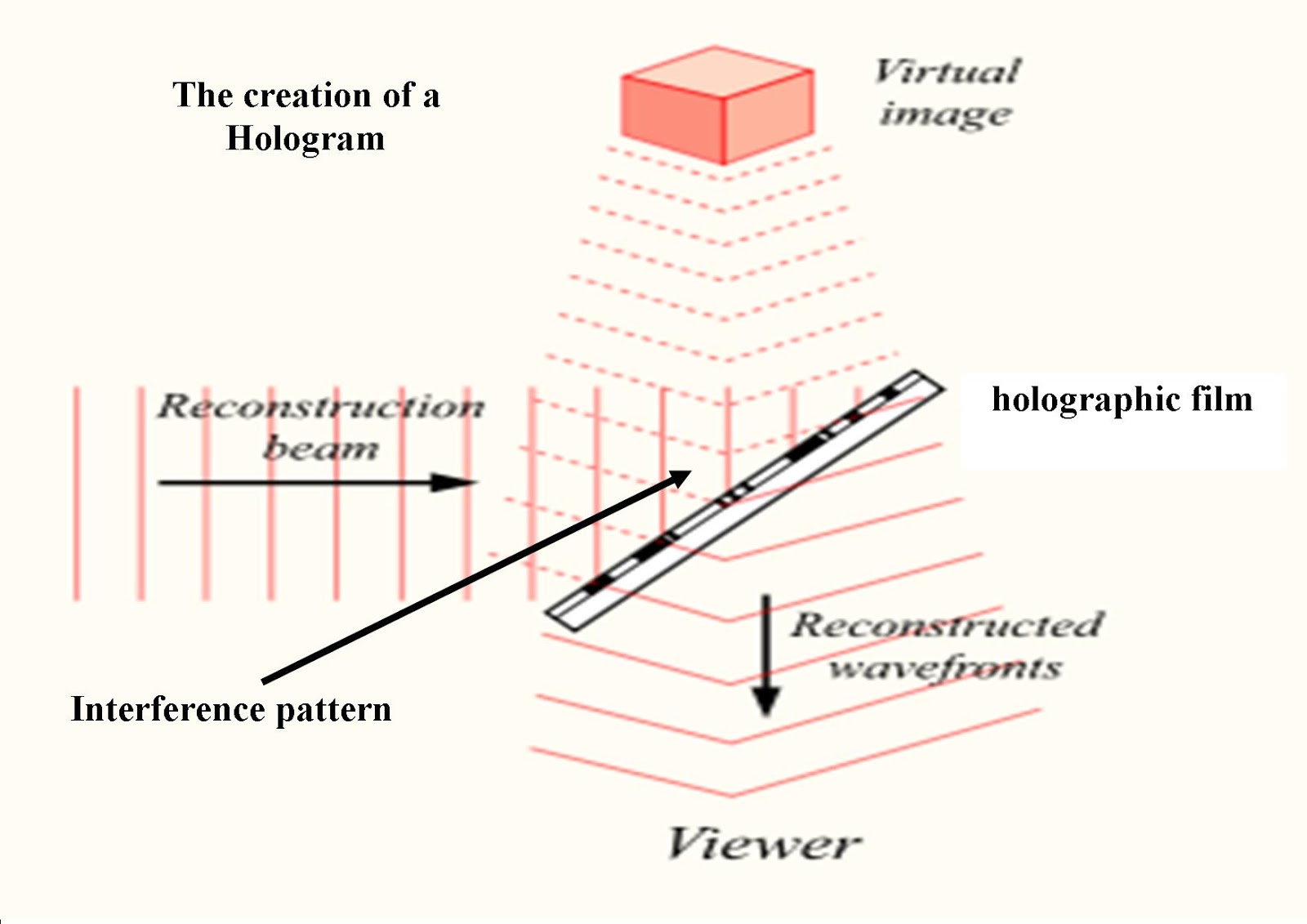 Theoretical Physics previously quantum art and poetry: The Holographic ...