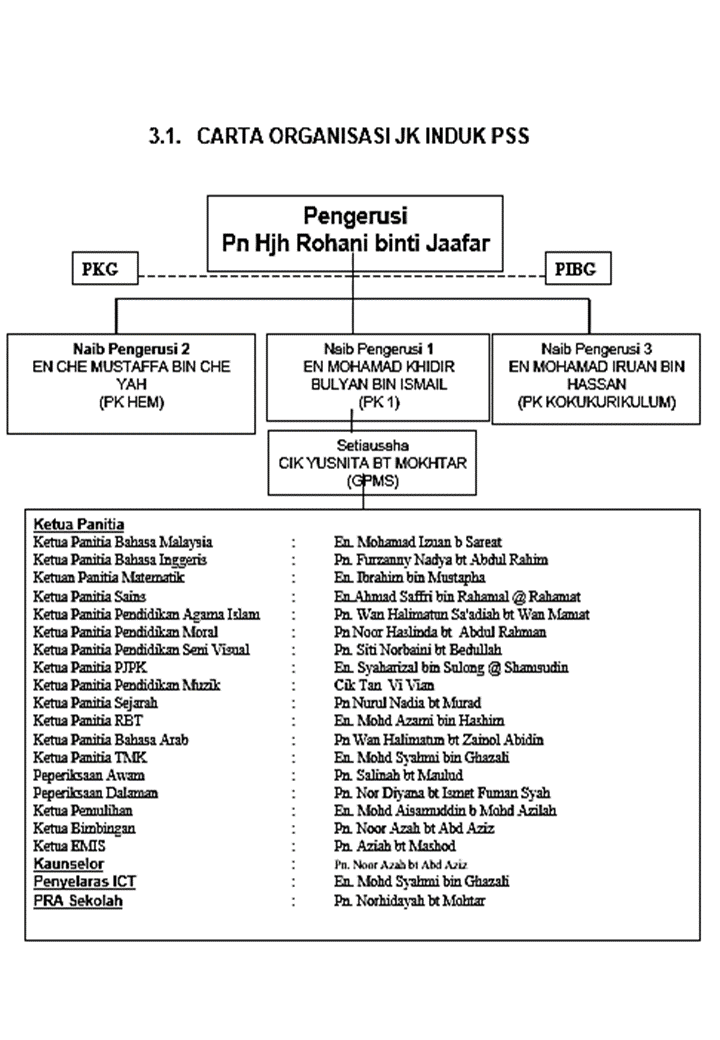 PUSAT SUMBER SK SRI DELIMA: CARTA ORGANISASI