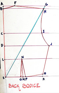 jcogtas: HOW TO DRAFT A MINI-BACK BODICE PATTERN