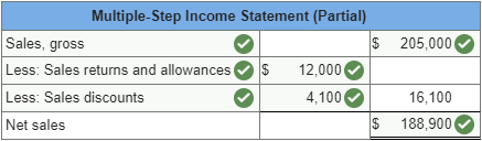 Partial Income Statement Through Gross Profit