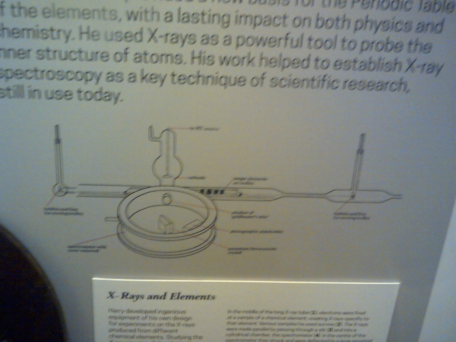 wigton physics: Moseley and X-ray spectroscopy part 1