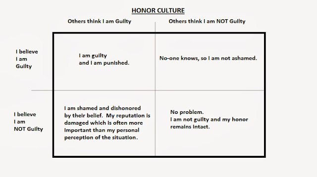 BOLL: The Lutheran AAR Center