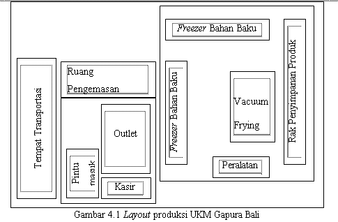 Manajemen Off Farm Komoditas Apel