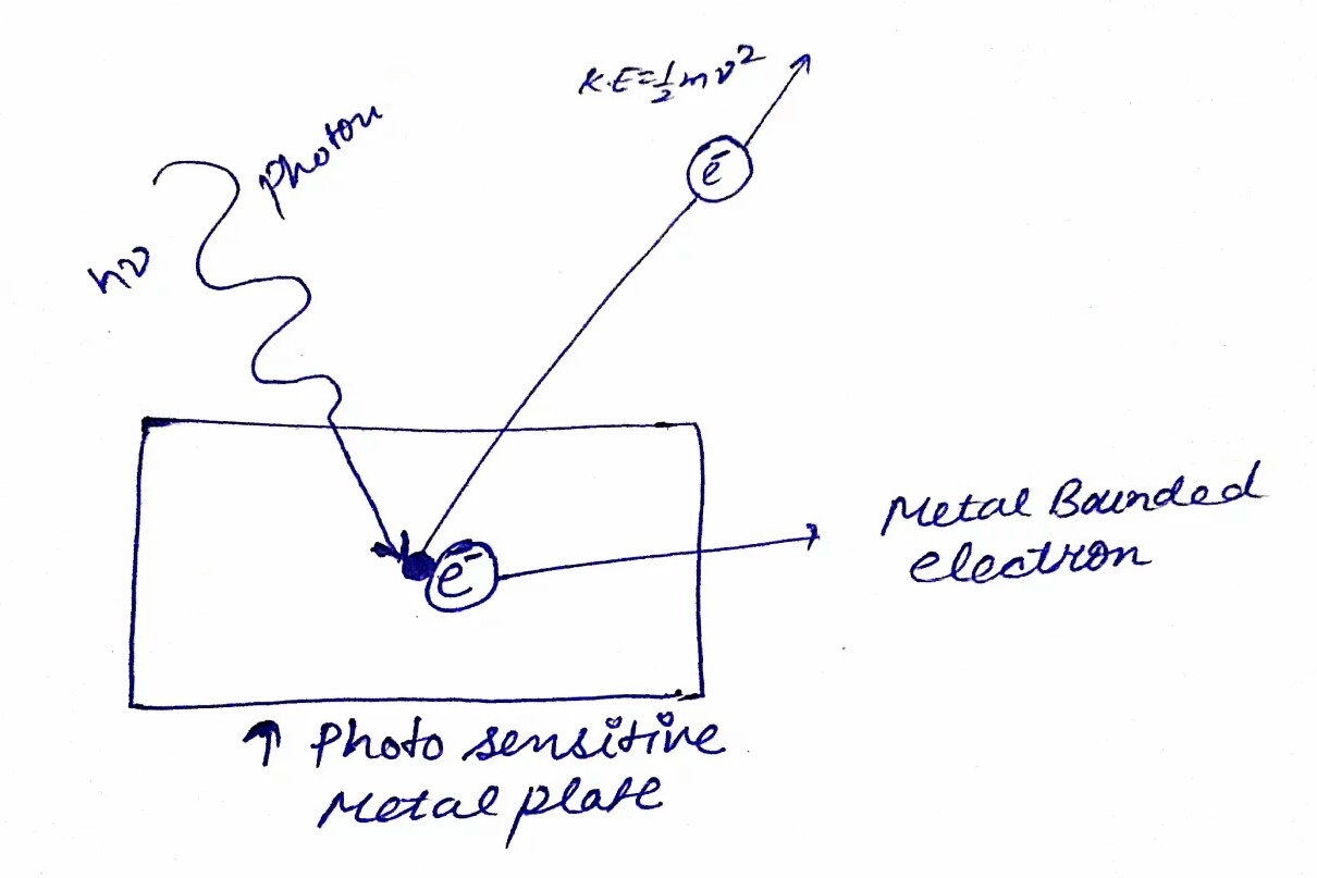 Quantum Mechanics Practice Problems