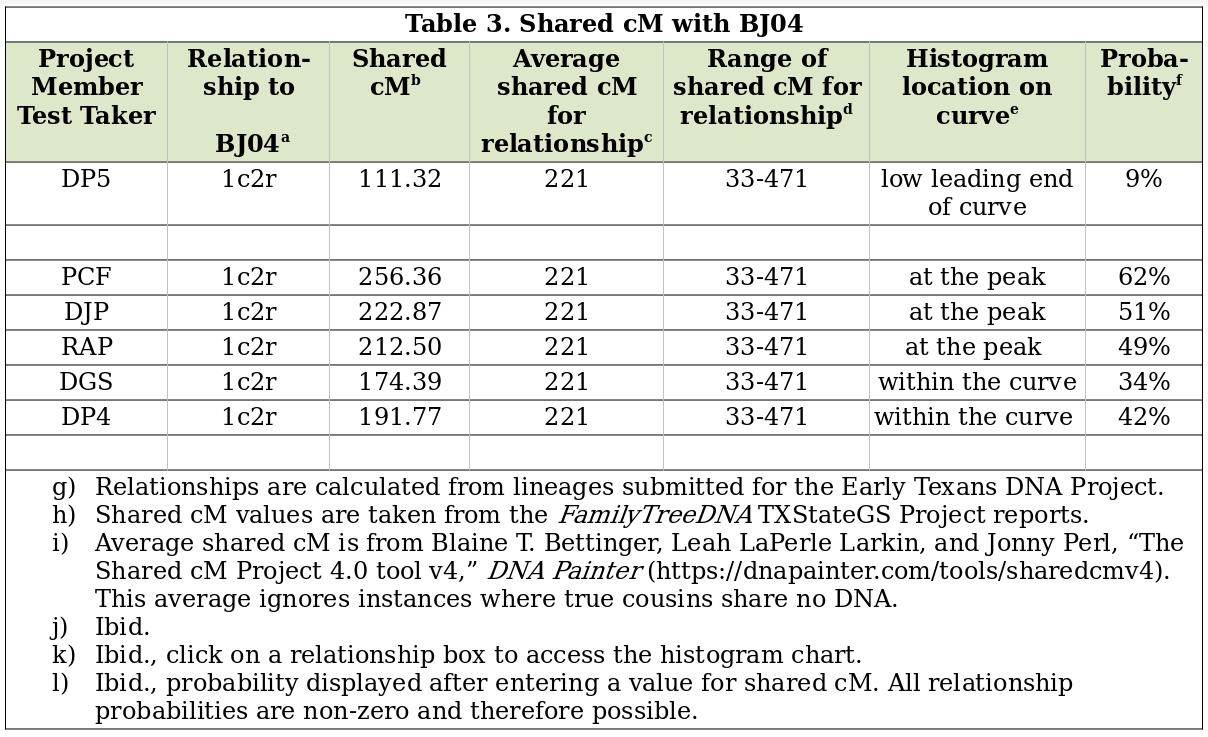 Deb's Delvings in Genealogy: DNA Painter's Shared cM Tool — Ranges ...