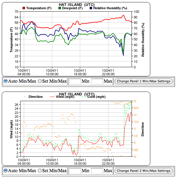 Wasatch Weather Weenies: SCHUSS IOP1: A Freaky Front