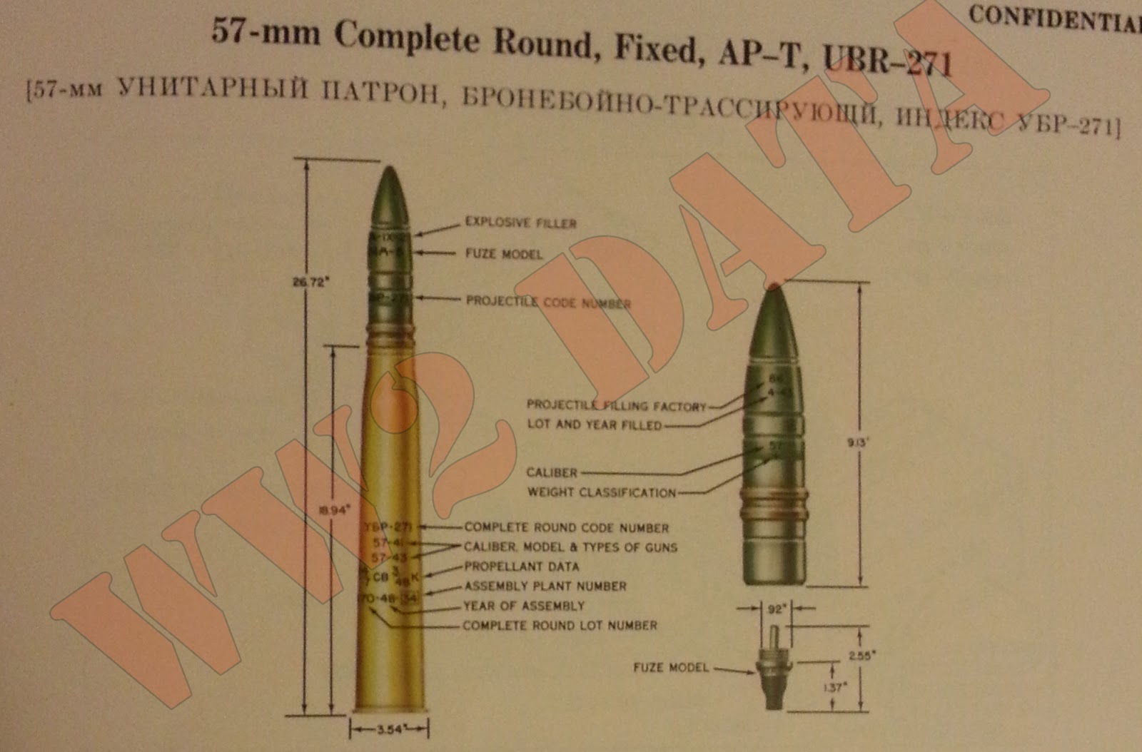 WW2 Equipment Data: Soviet Explosive Ordnance - 57mm Projectiles