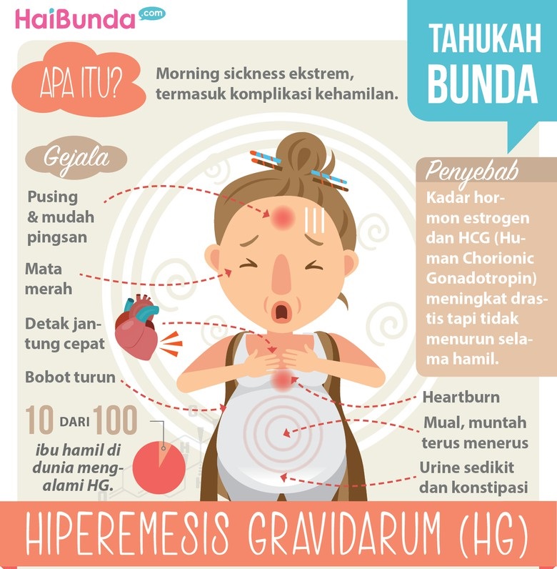 MUAL MUNTAH SELAMA KEHAMILAN - HIPEREMESIS GRAVIDARUM