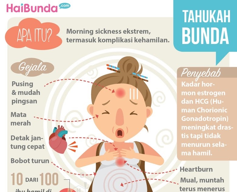 Perawatan Hiperemesis Gravidarum - Homecare24
