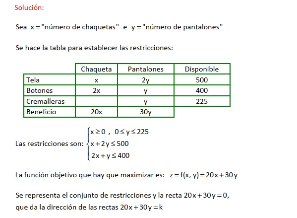 Programación Lineal - Método Gráfico - Ejercicios Resueltos « Blog del ...