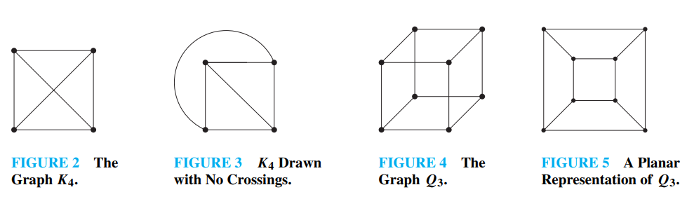 Struktur Diskrit : Graf Planar