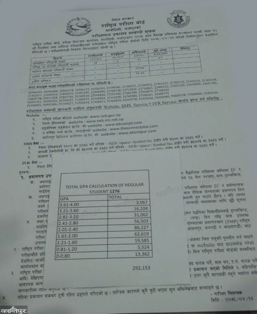 NEB class 12 Result with Marks 2076 ~ The Unique Blog