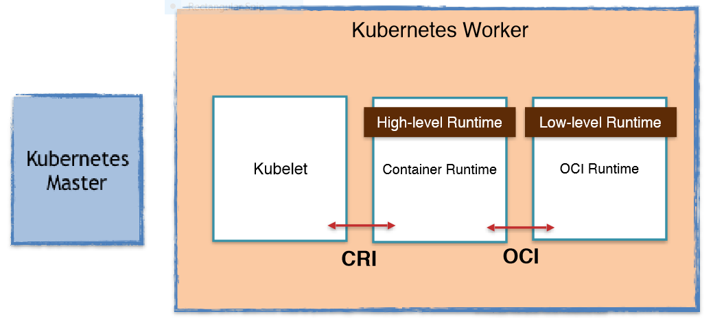 Linux And Hpc Advanced Large Scale Computing At A Glance Rhel8 Next Generation Of Linux