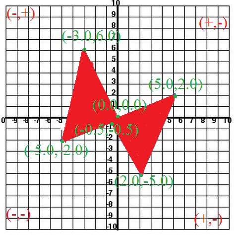 C++ openGL #07: Draw Polygon ~ Take a new steps in programming world