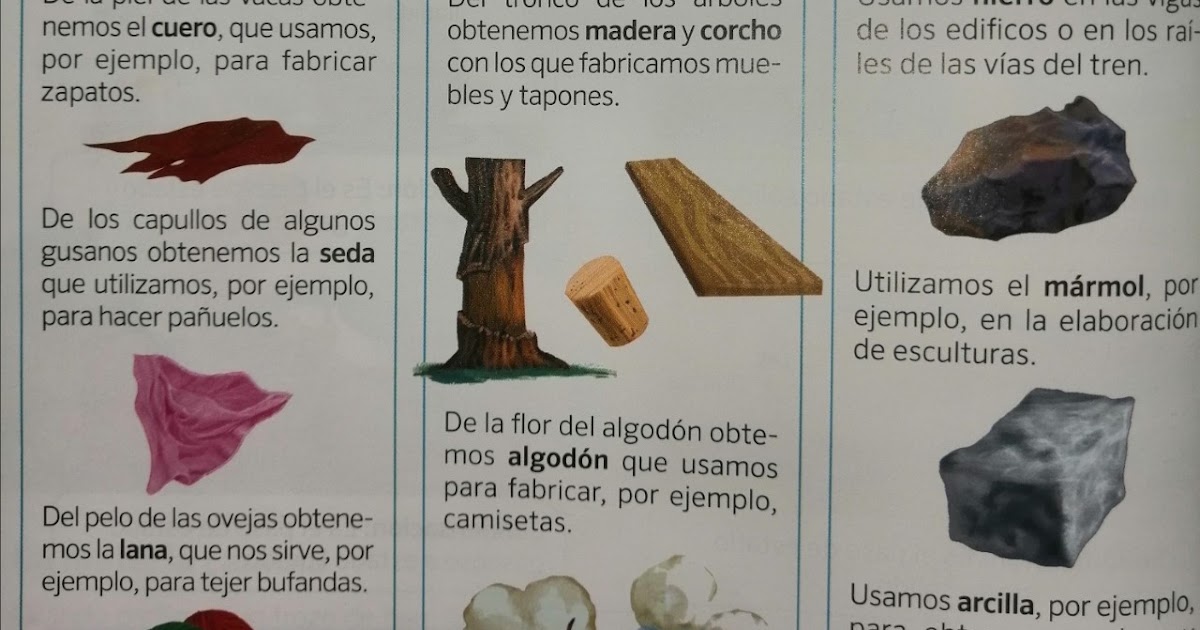 LEARNING & GROWING TOGETHER: REPASAMOS: ORIGEN DE LOS MATERIALES ...