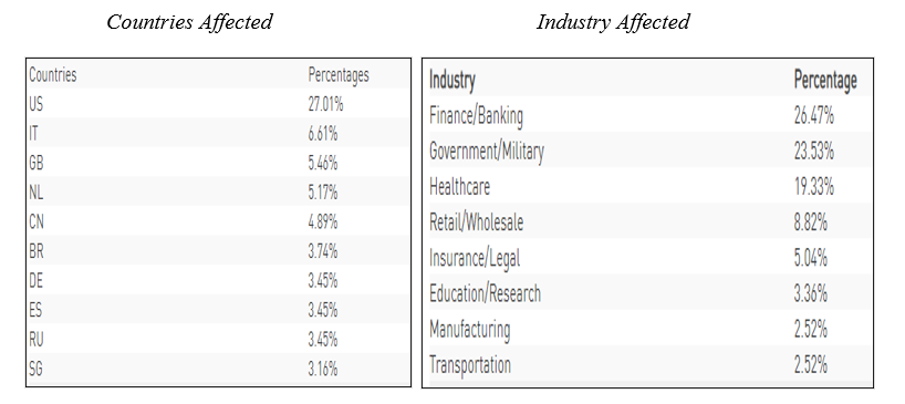 FreakOut Malware that Exploits Critical Vulnerabilities