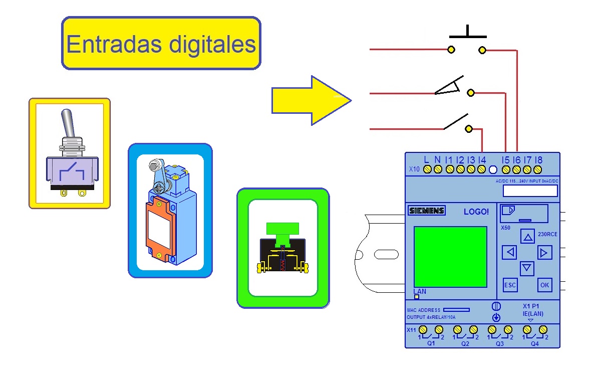 coparoman: Entradas digitales en equipo de control industrial