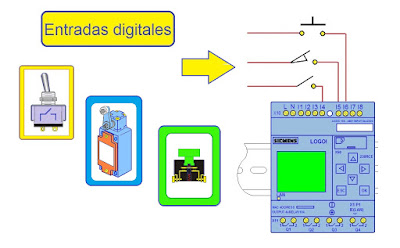 coparoman: Entradas digitales en equipo de control industrial