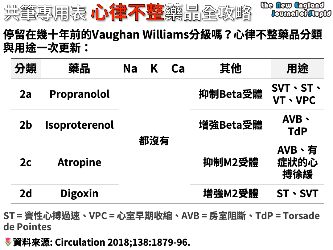 Vaughan Williams Classification 2018