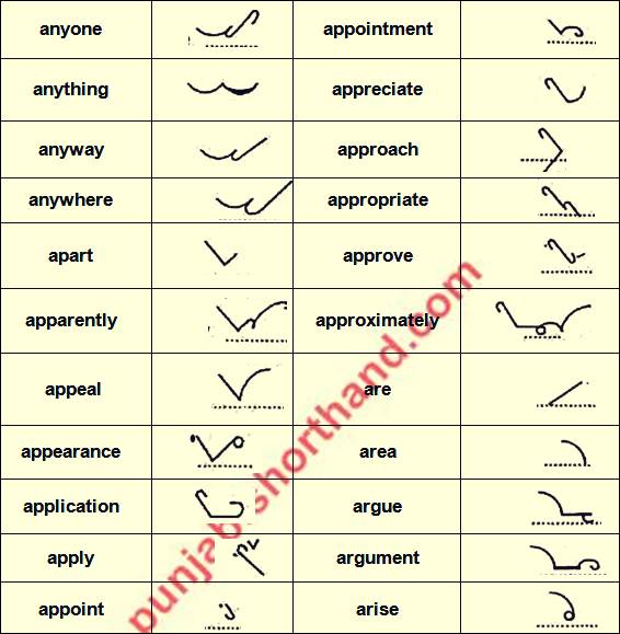[3000 Very Important Words] for English Shorthand Exam
