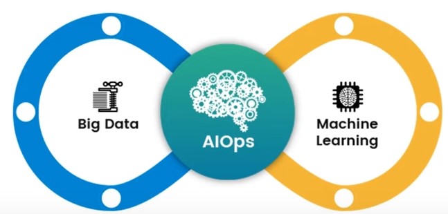 What is AIOps | AIOps Use Cases | DevOps For Beginners | DevOps ...
