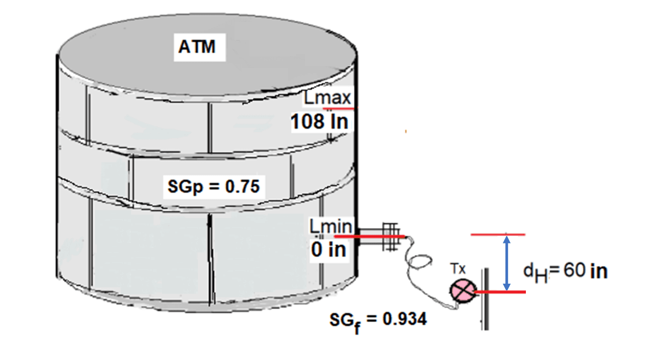 How To Calculate MmWC Range Of Level Transmitter With Examples 
