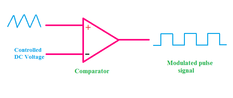 Pulse Width Modulation[PWM] Working, Applications, Advantages - ETechnoG