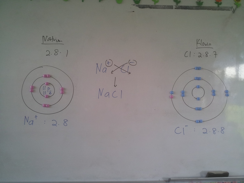Cikgu Nurul : PdP Kimia Ting. 4: Merentasi 4 Bab dalam masa 2 Minggu