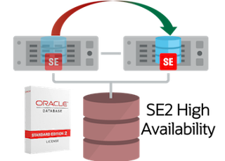 Oracledbacr, por simple pasión ...-Copyleft Miembro Comunidad ...