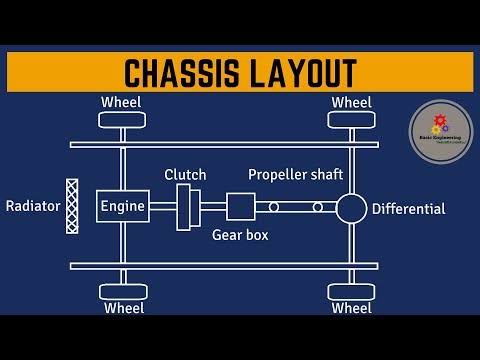 Chassis Layout of Automobile