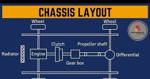 Chassis Layout of Automobile