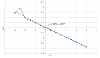 Engineering 44 BCNepomuceno: Inverting Voltage Amplifier