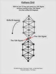 AMCC-MCEO ARCHIVE: Ascension and The Kathara Grid