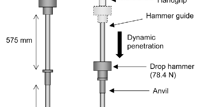 SURVEY DYNAMIC CONE PENETROMETER (DCP) UNTUK MEMPEROLEH NILAI CBR ...