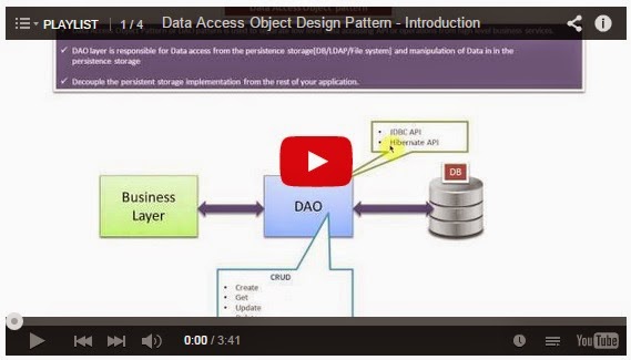 JAVA EE: Data Access Object Design Pattern - Playlist
