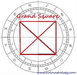 Holm Astrology: THE GRAND SQUARE