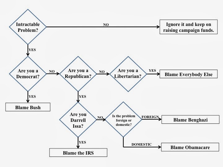 Bilbo's Random Thought Collection: The Blame Game