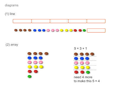 MEDIAN Don Steward mathematics teaching: probability and counters