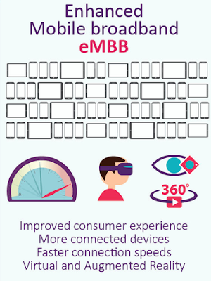 New Radio For 5G - TELECOMS-TECH
